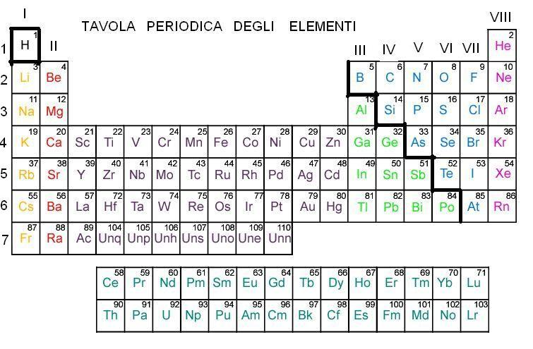 REGOLA DELL’OTTETTO - Microlearning