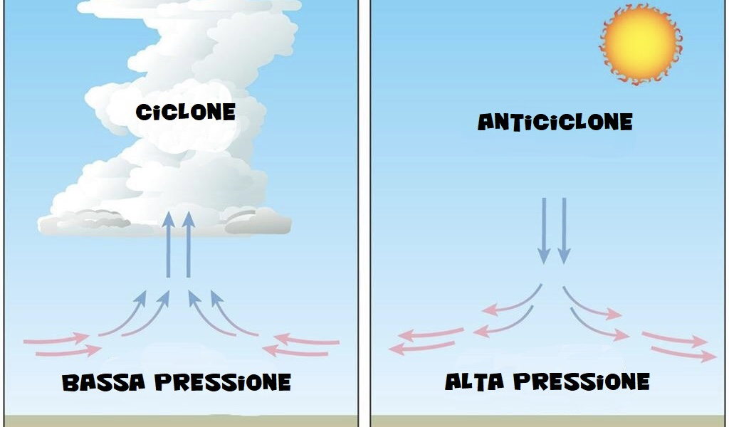 Pressione e venti - Microlearning