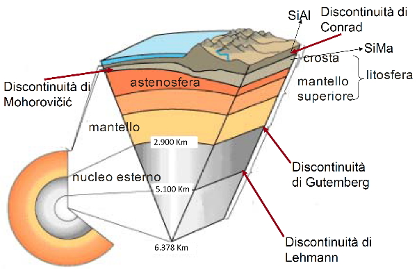 Involucri della Terra - Microlearning