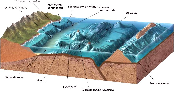 La tettonica delle placche - Microlearning